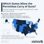 Understanding Concealed Carry License Abbreviations